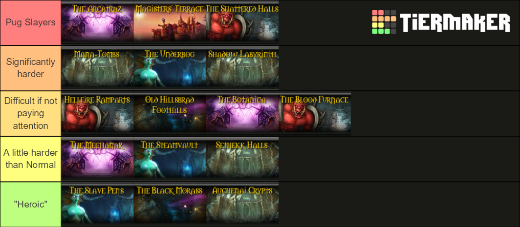 TBC Heroic Dungeon Difficulty Tier List (Community Rankings) - TierMaker