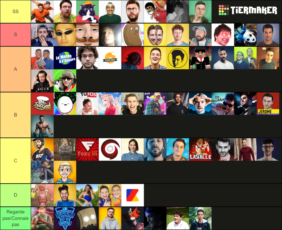 Recent France Tier Lists - TierMaker