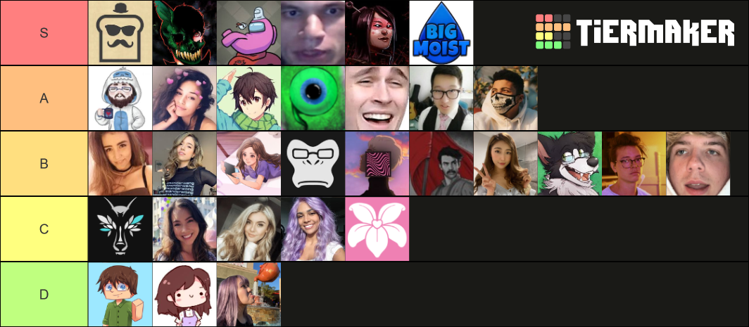 Among Us Streamers Ranked by Overall Skill Tier List (Community ...