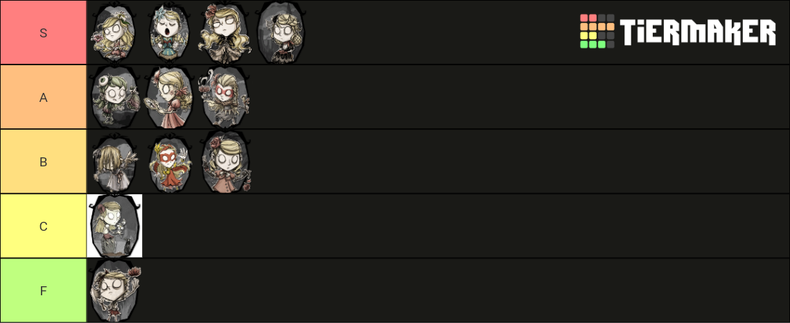 Wendy Skins Tier List (Community Rankings) - TierMaker