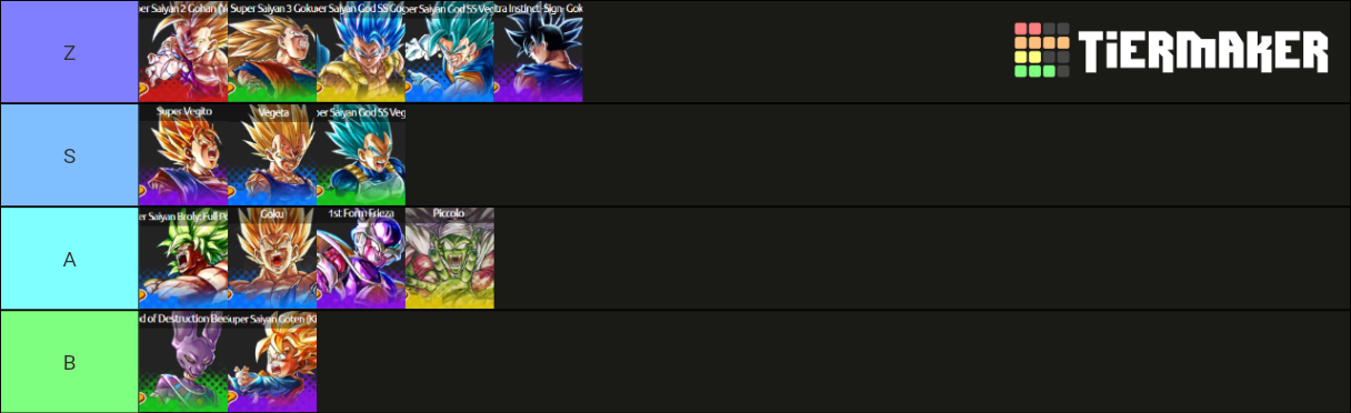 Dragon Ball Legends LF (December 2020) Tier List (Community Rankings) - TierMaker