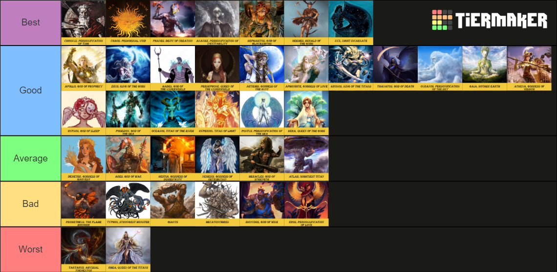 Major Greek mythical beings Tier List (Community Rankings) - TierMaker