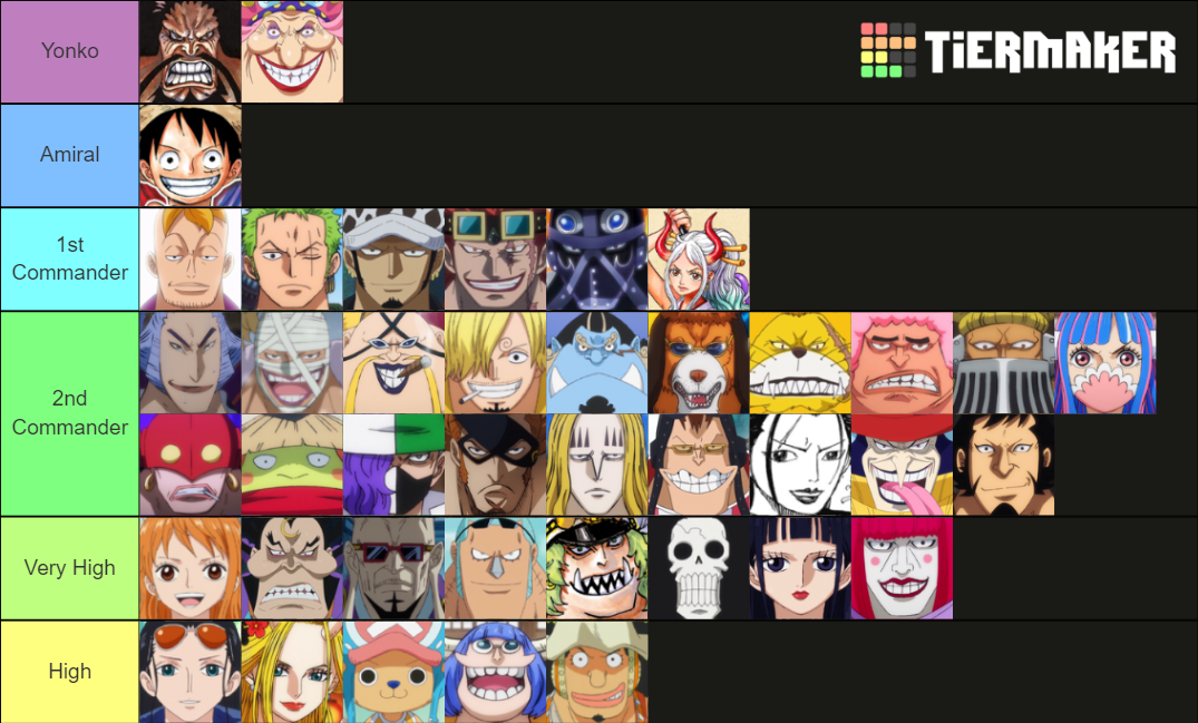 Wano War characters Tier List (Community Rankings) - TierMaker