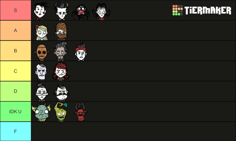 Don't Starve Together Characters Tier List (Community Rankings) - TierMaker