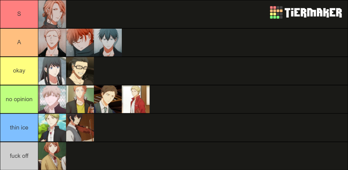 Characters Given Tier List (Community Rankings) - TierMaker
