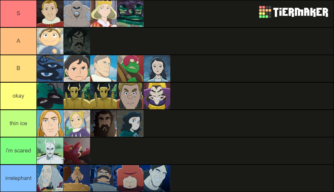 Ousama Ranking Characters Tier List (Community Rankings) - TierMaker