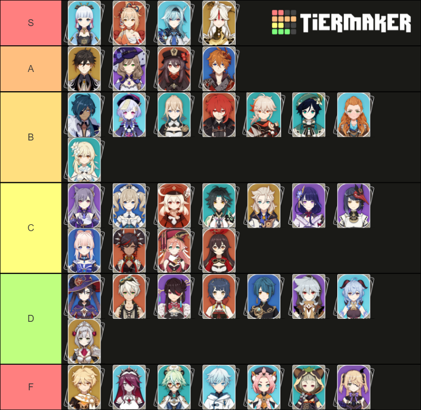Genshin Tier List (Community Rankings) - TierMaker