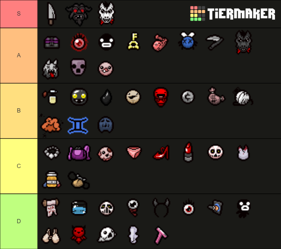 Binding of Isaac Boss Themed Items Tier List (Community Rankings ...