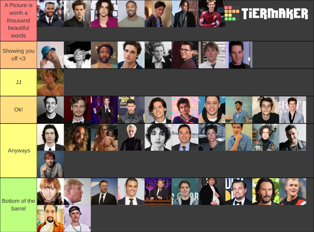 Ranking Celebrities' Attractiveness Tier List (Community Rankings ...
