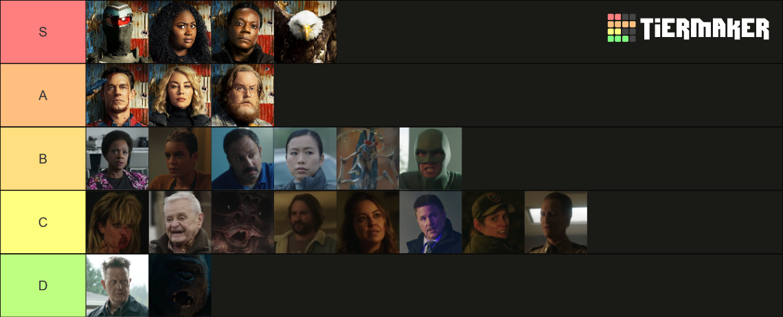 Peacemaker | All Characters Tier List (Community Rankings) - TierMaker