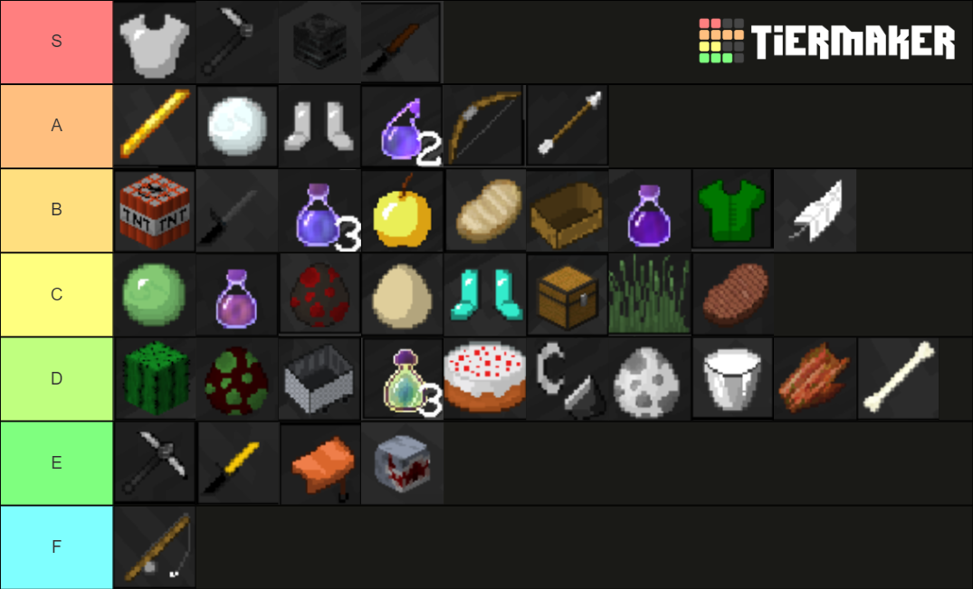 Blitz Survival Games Kits Tier List (Community Rankings) - TierMaker