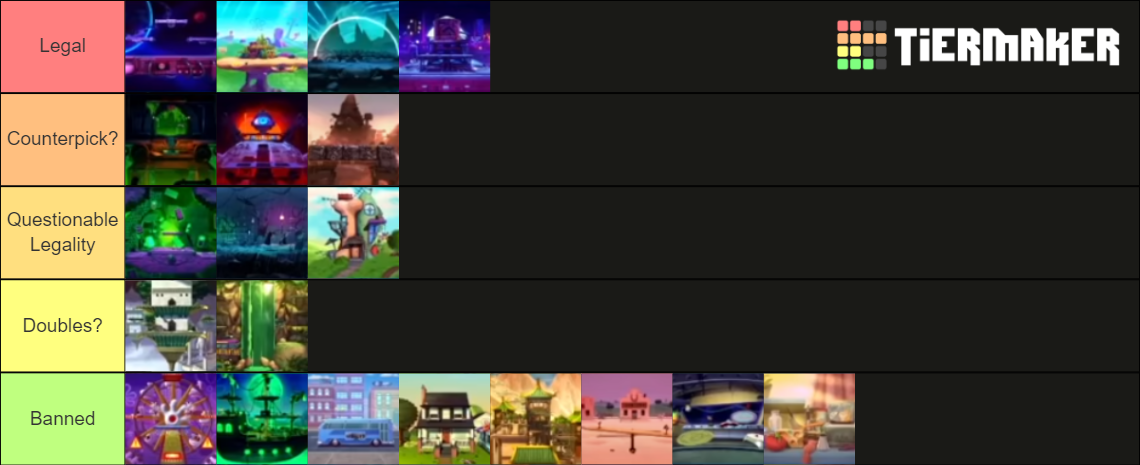 Nickelodeon All-Star Brawl Stage Tier List (Community Rankings) - TierMaker