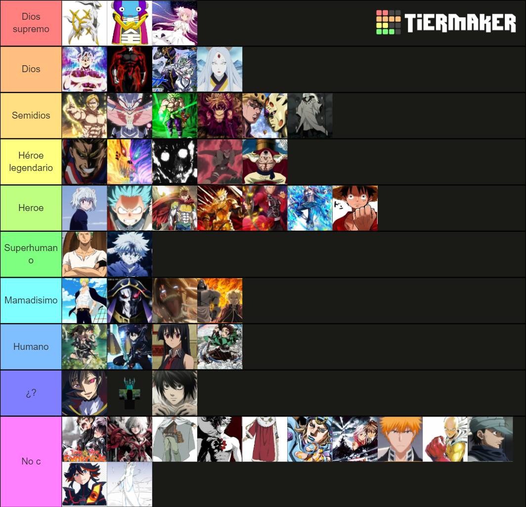 Niveles de Poder Anime Tier List (Community Rankings) - TierMaker