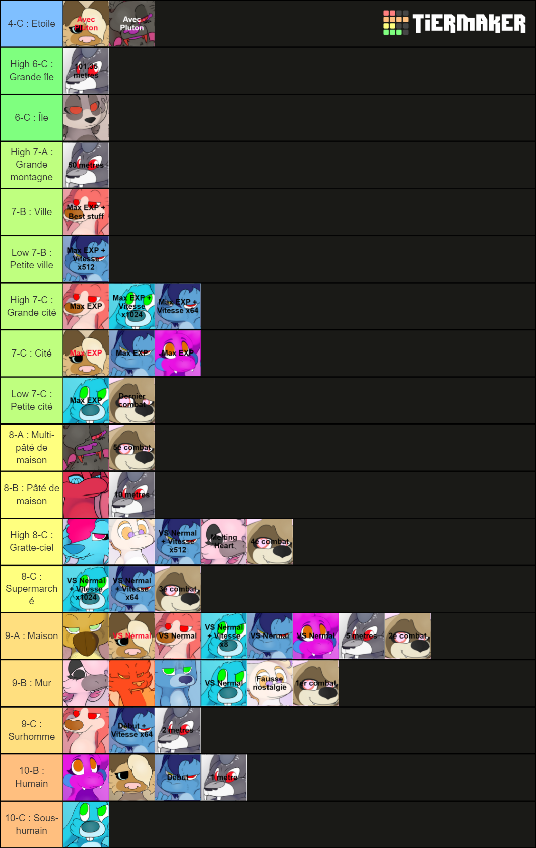 KP Attack potency Tier List (Community Rankings) - TierMaker