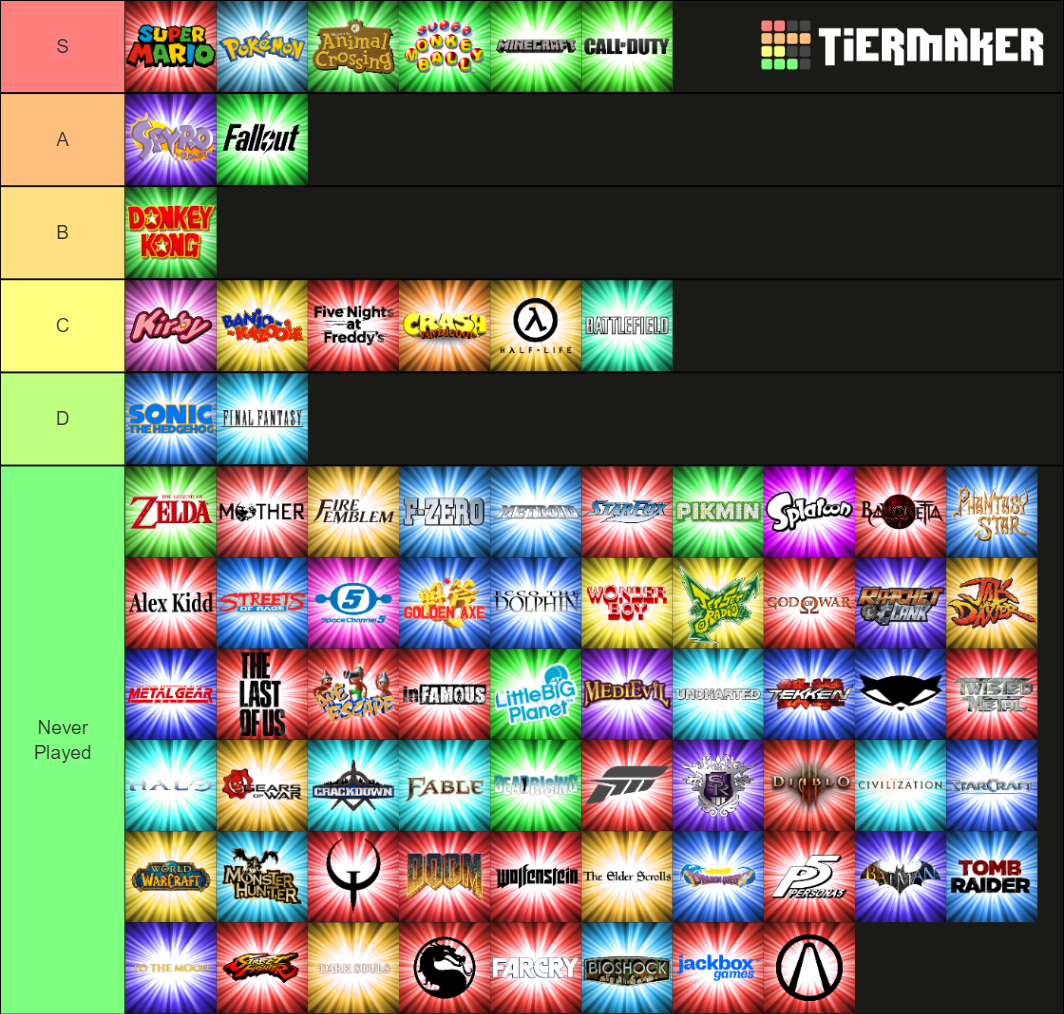 ULTIMATE GAMING TIER LIST (Not Really But Close) Tier List (Community ...