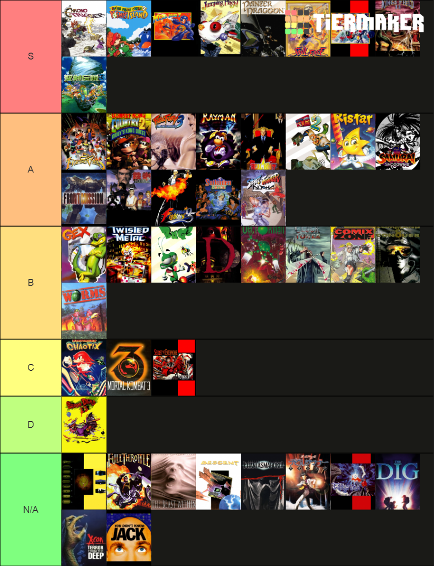 1995 Game Releases Tier List (Community Rankings) - TierMaker