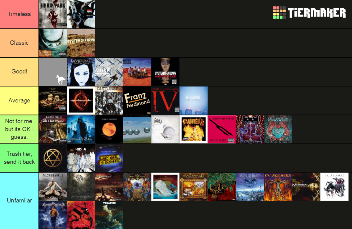 2000's rock and metal albums Tier List (Community Rankings) - TierMaker