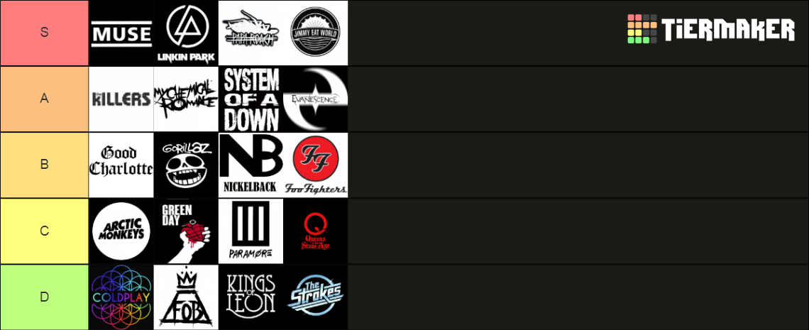 2000's Rock Bands Tier List (Community Rankings) - TierMaker