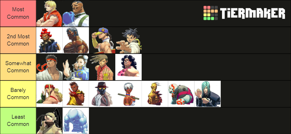 3rd strike Tier List (Community Rankings) - TierMaker