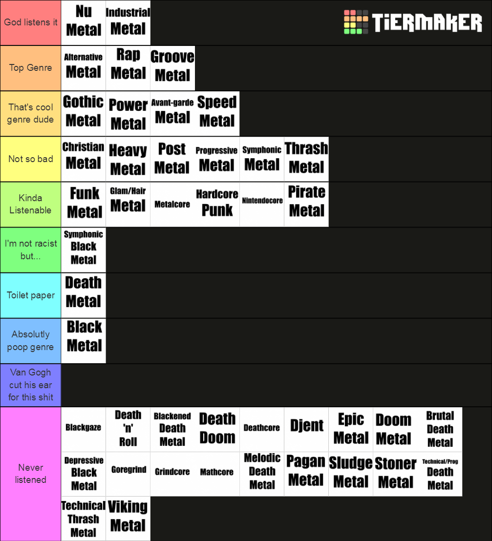 A Very Accurate Tier on Metal Genres Tier List (Community Rankings) - TierMaker