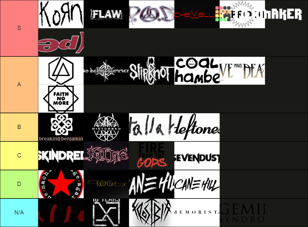 Alt/rap/nu/funk metal band Tier List (Community Rankings) - TierMaker