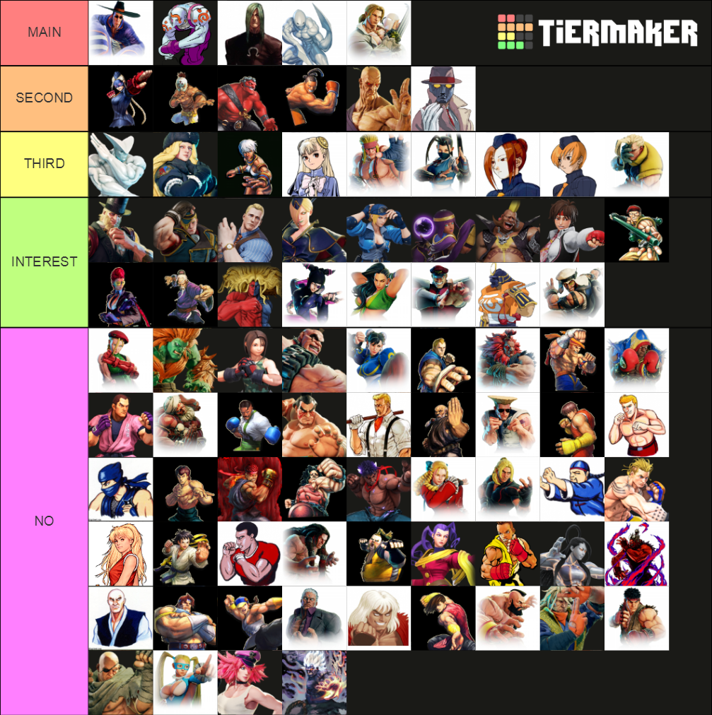 Best Street Fighter Characters Tier List (Community Rankings) - TierMaker