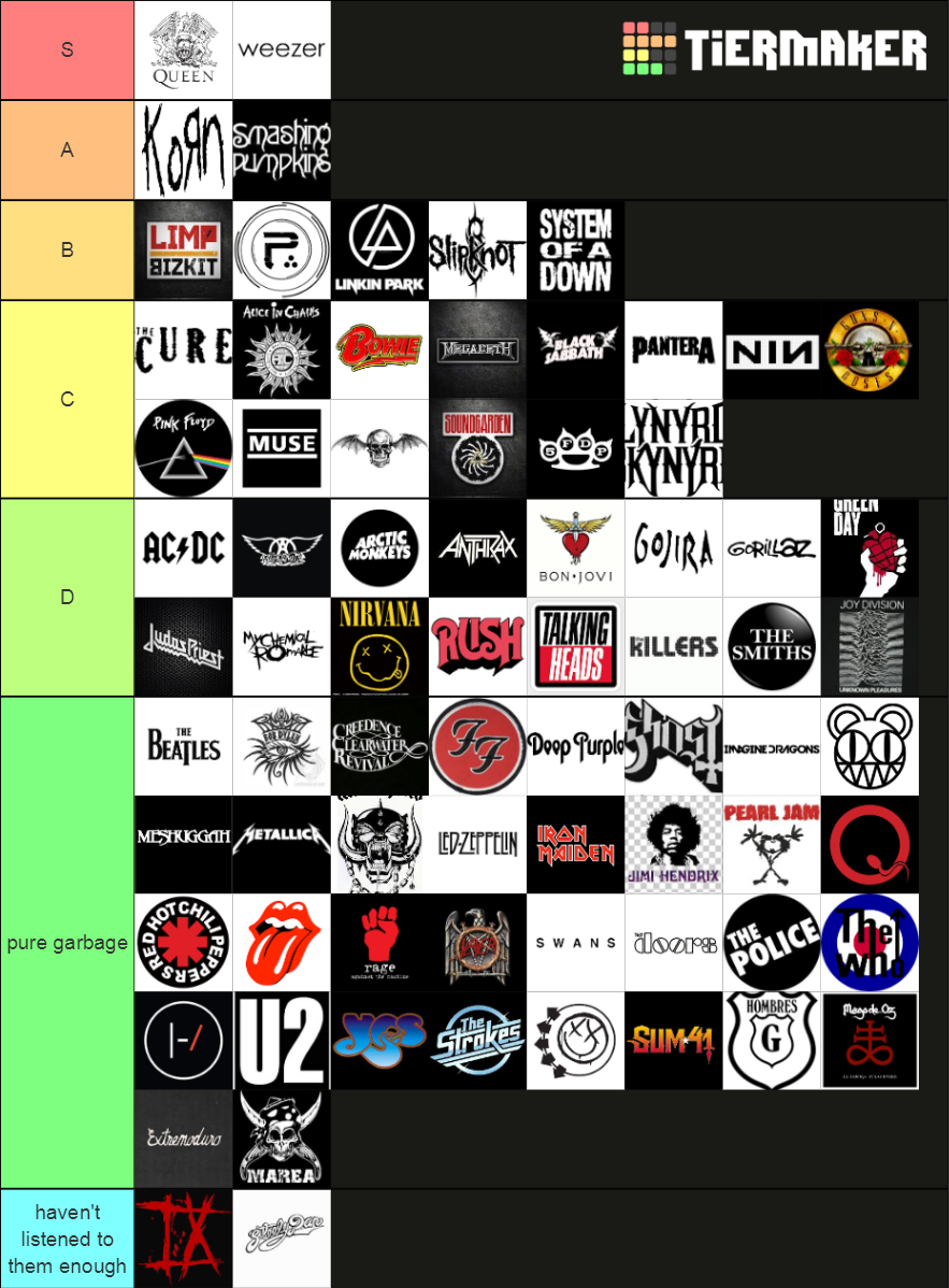 definitive Rock bands Tier List (Community Rankings) - TierMaker