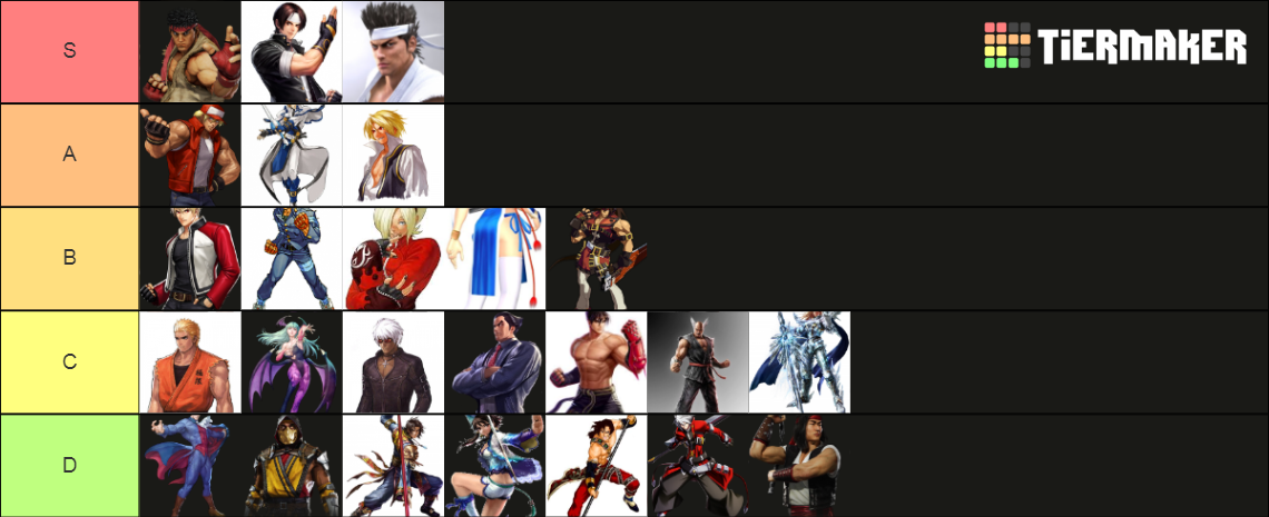 Fighting Game Protagonists Tier List Community Rankings Tiermaker