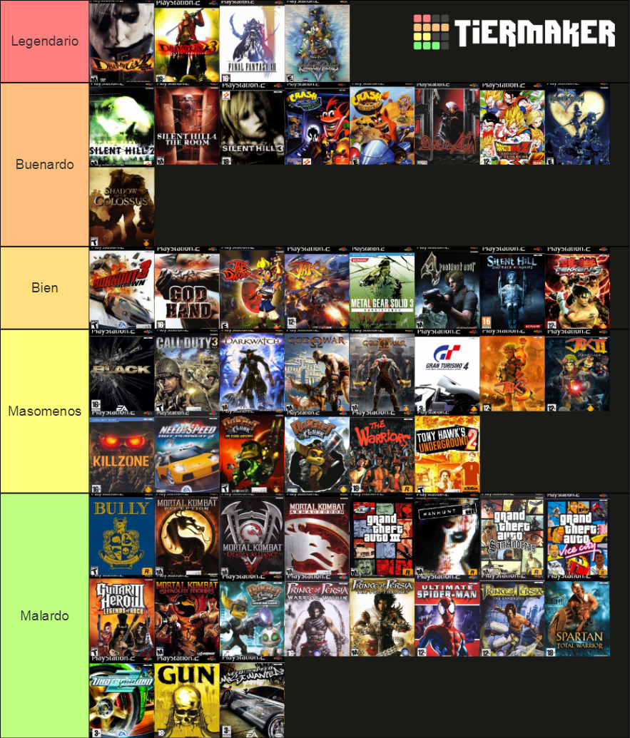 Generacion PlayStation 2 Tier List (Community Rankings) - TierMaker