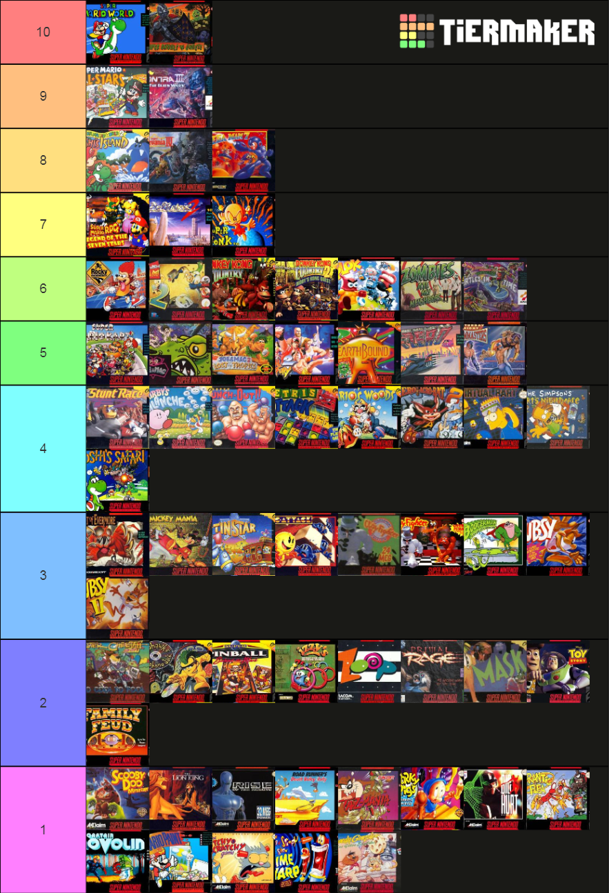 Groxx Snes Tier List (Community Rankings) - TierMaker