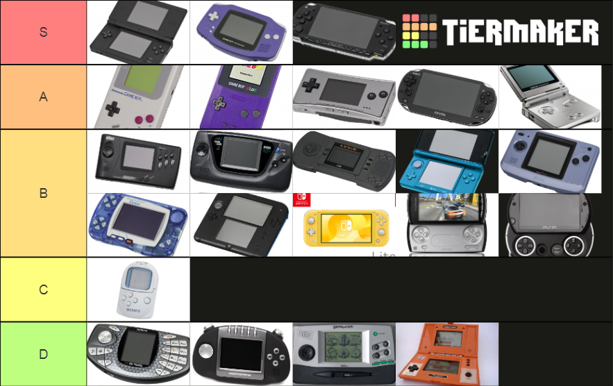 Handheld Consoles/Consolas Portatiles Tier List (Community Rankings ...