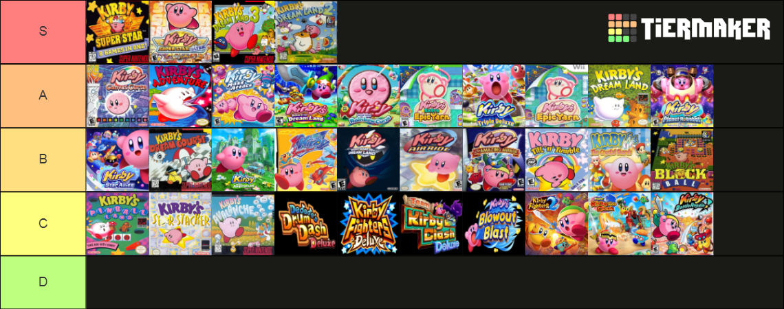 Recent Kirby Tier Lists - TierMaker