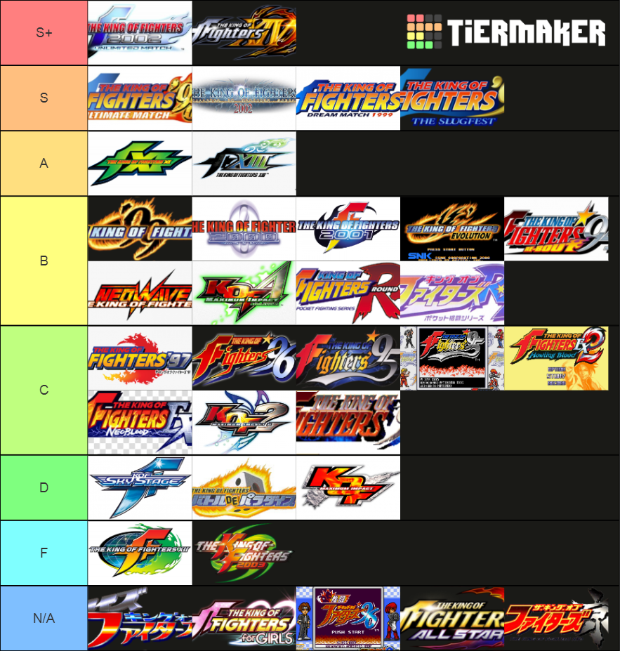 KOF Game Tier List (Community Rankings) - TierMaker