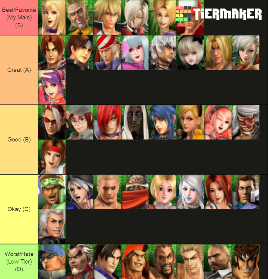 KOF: Maximum Impact 2 & Regulation A Characters Tier List (Community ...