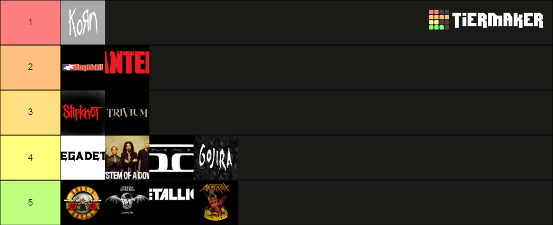 Metal Bands Ranking Tier List (Community Rankings) - TierMaker