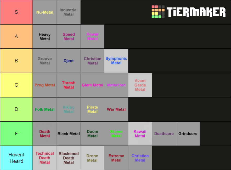 Metal Genres Tier List (Community Rankings) - TierMaker