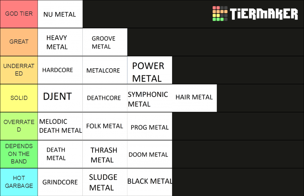 metal sub-genres Tier List (Community Rankings) - TierMaker