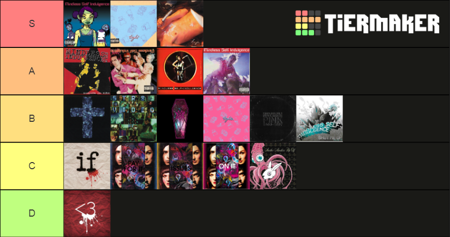Mindless Self Indulgence albums (Correct Edition) Tier List (Community ...