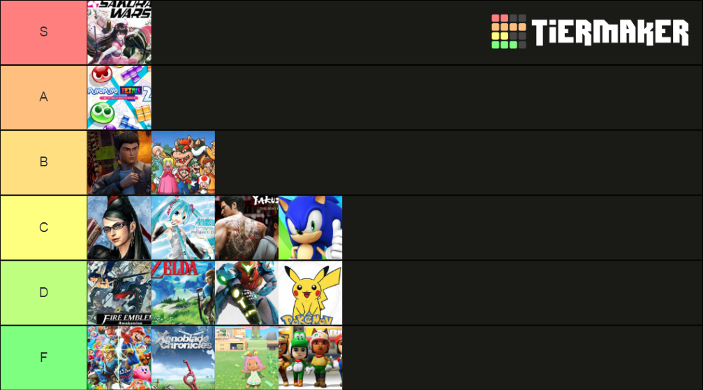 Nintendo and Sega Fandom Ranking Tier List (Community Rankings) - TierMaker