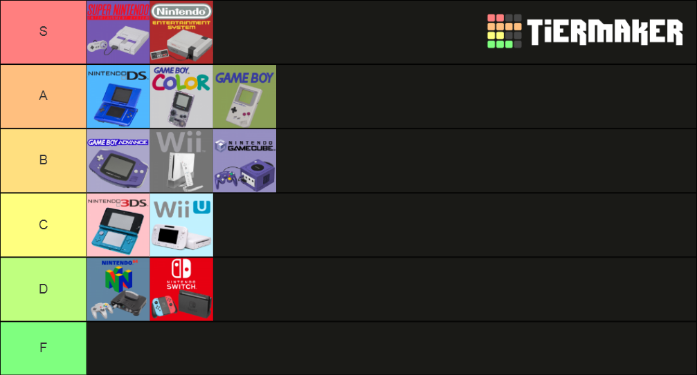 All Consoles/Handhelds Tierlist (Sony, Nintendo, Xbox, Sega) Tier List ...