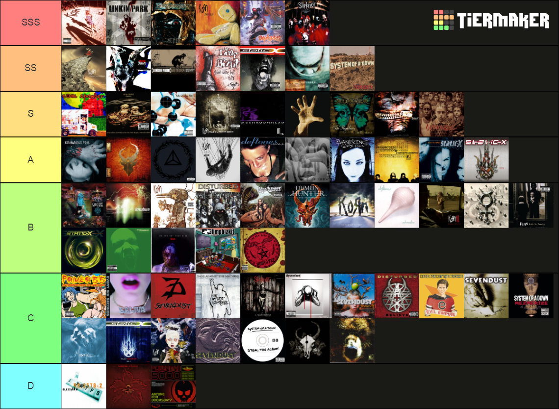 Nu Metal Tier List Community Rankings TierMaker
