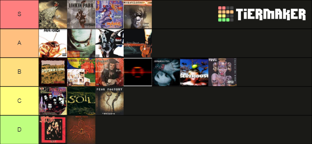 Nu Metal Albums Tier List (Community Rankings) - TierMaker