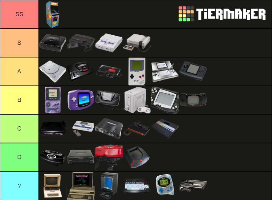 RetroAchievements Consoles Tier List (Community Rankings) - TierMaker