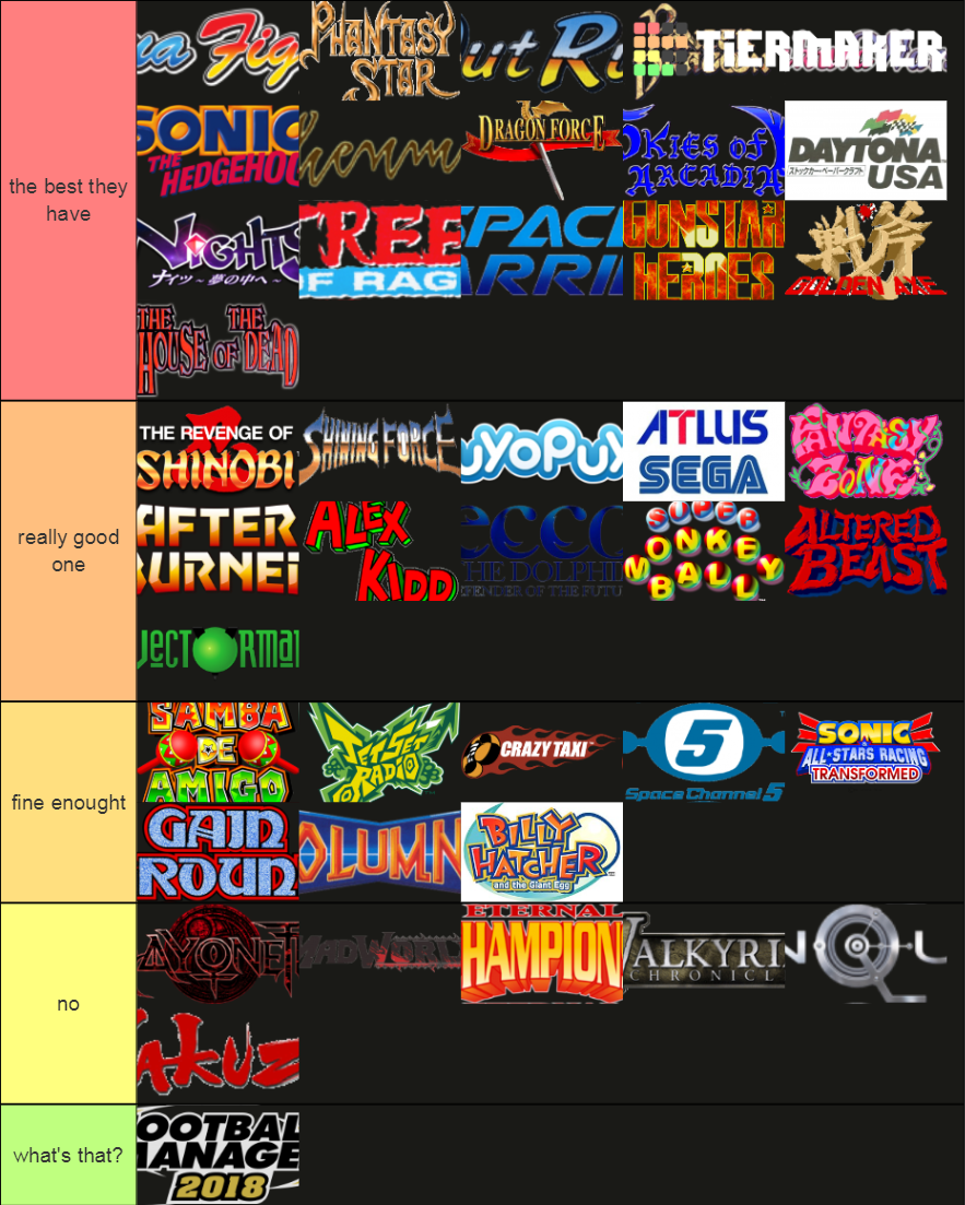 Sega's ip Tier List (Community Rankings) - TierMaker