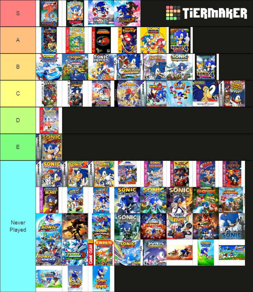 Sonic Games Ranked (1991-present) Tier List (Community Rankings ...
