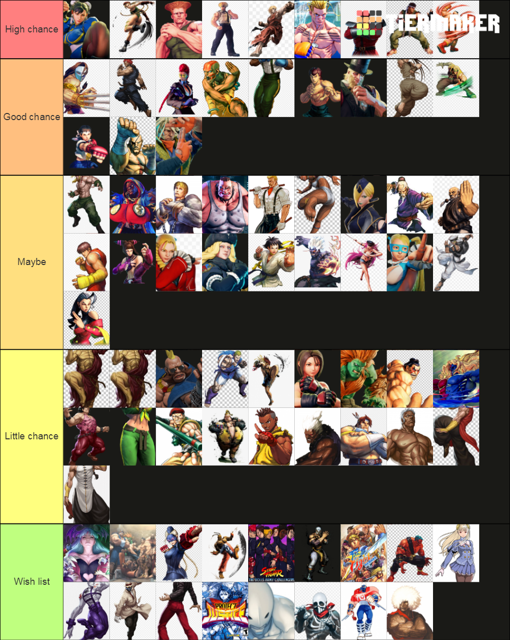 Street Fighter 6 roster wish list Tier List (Community Rankings) - TierMaker