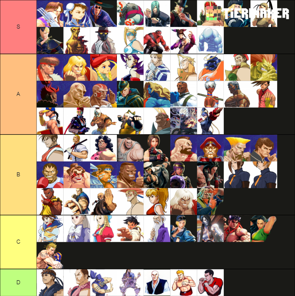 Street Fighter Character Designs Tier List (Community Rankings) - TierMaker