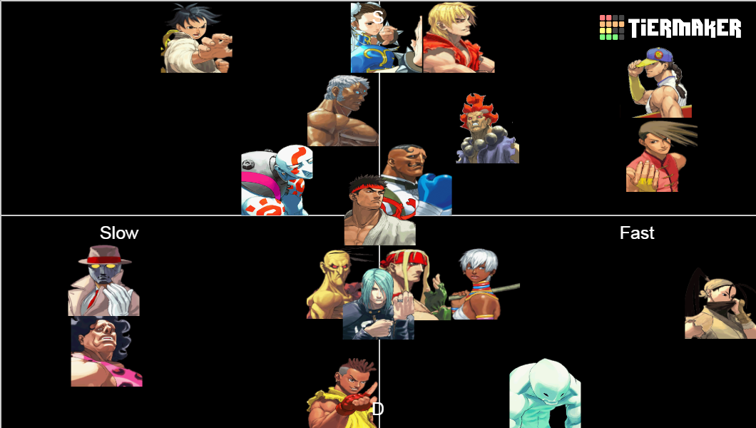 Street Fighter III: 3rd Strike Characters + Extra Slot Tier List ...