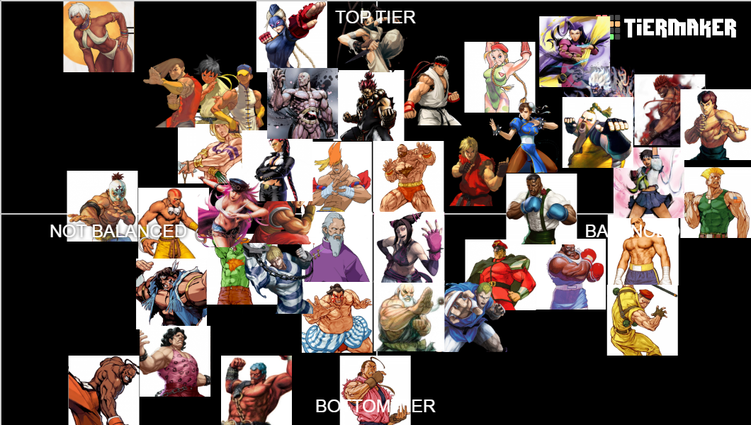 Street Fighter IV (2014) Tier List (Community Rankings) - TierMaker