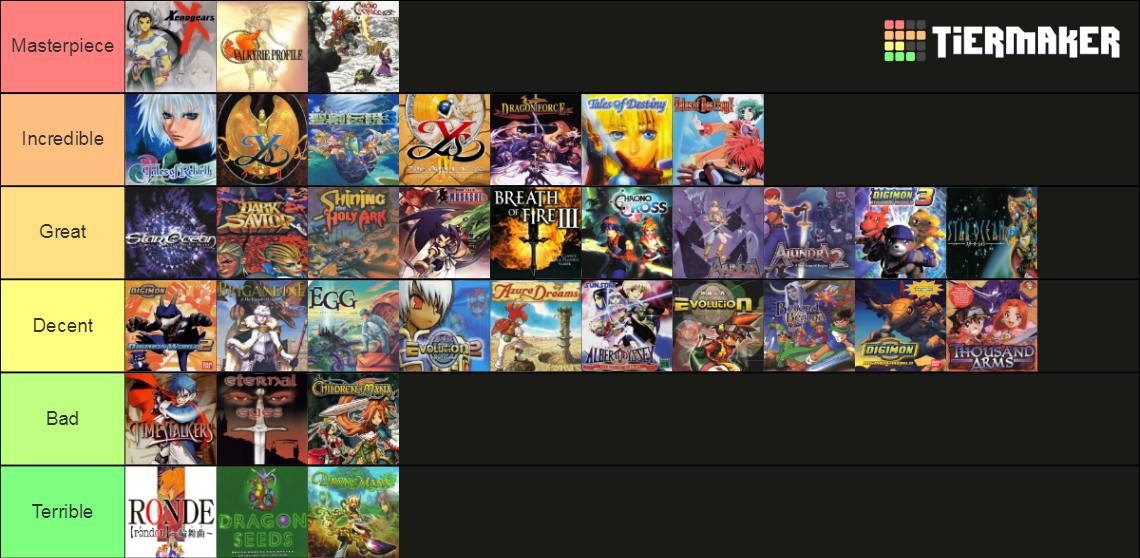 Best JRPG´s of All Time Tier List (Community Rankings) - TierMaker